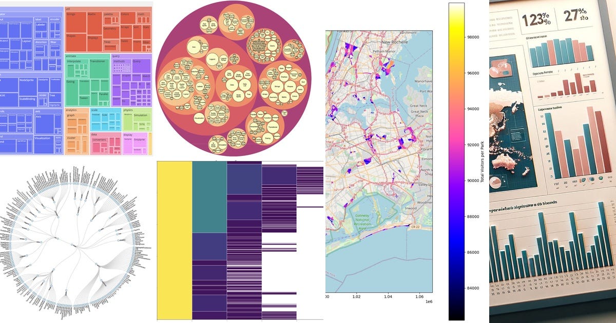 List: Viz | Curated by Sarah Haley | Medium