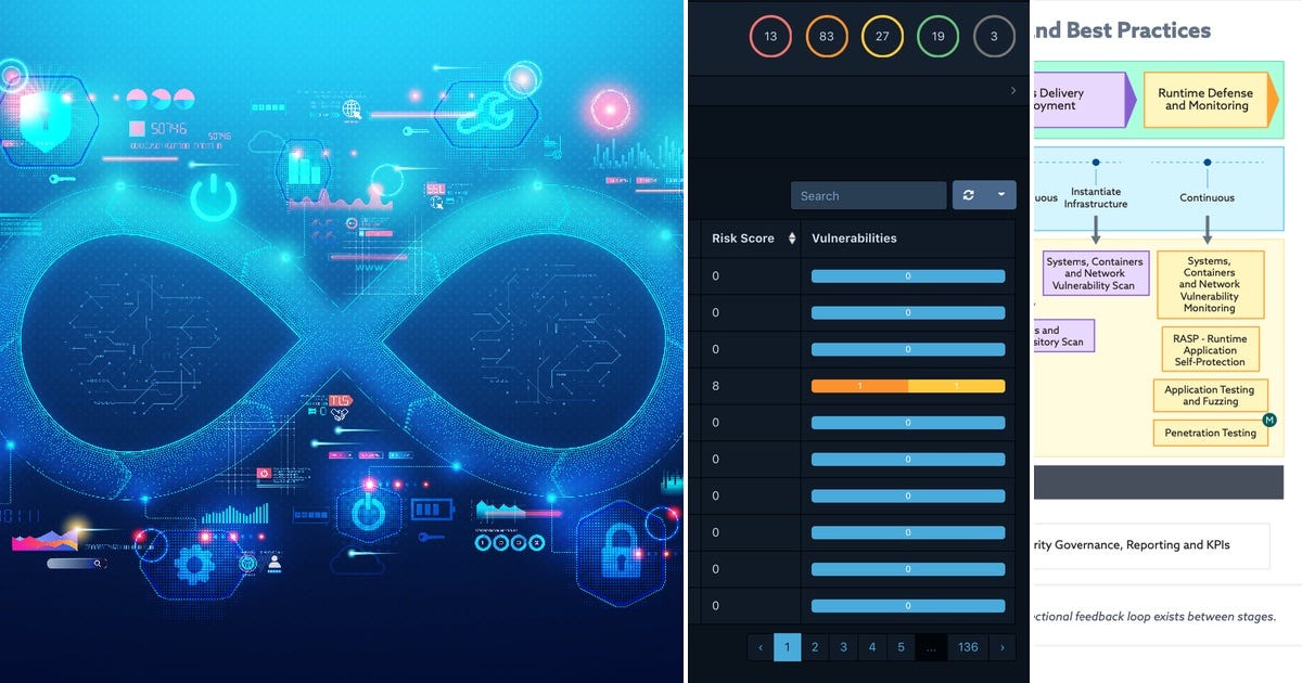 List: DevSecOps | Curated by Nayfus | Medium