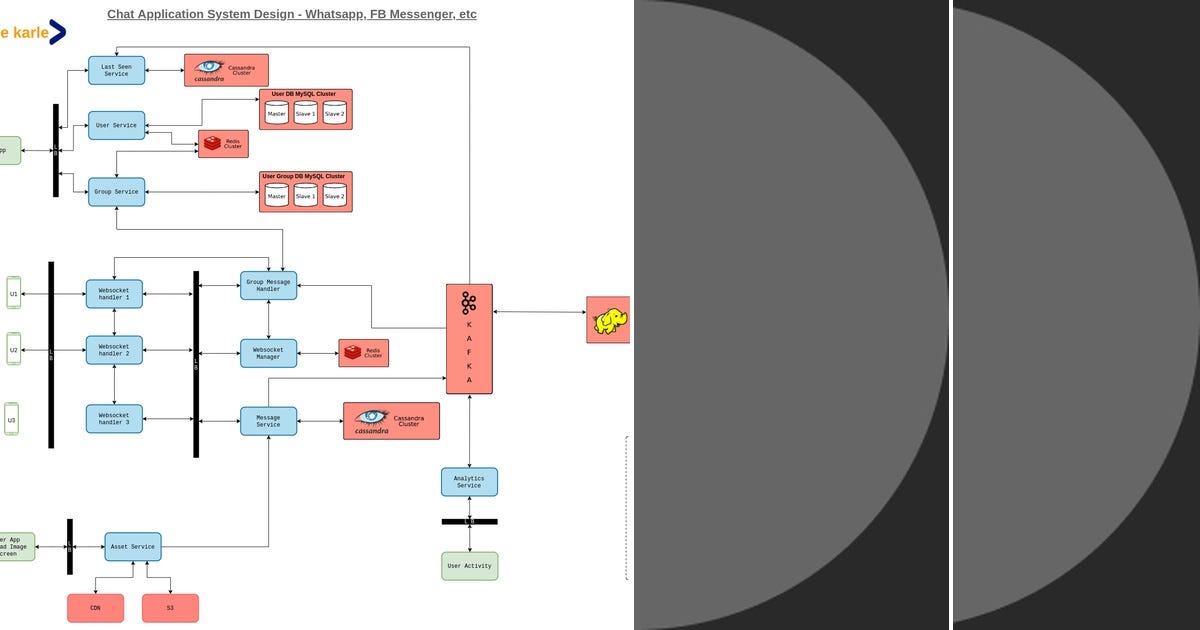 List: System Design | Curated by nazmulhaqued | Medium