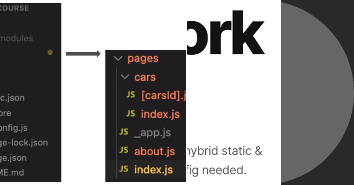 List: NextJS Learning Notes | Curated by Adam Li | Medium