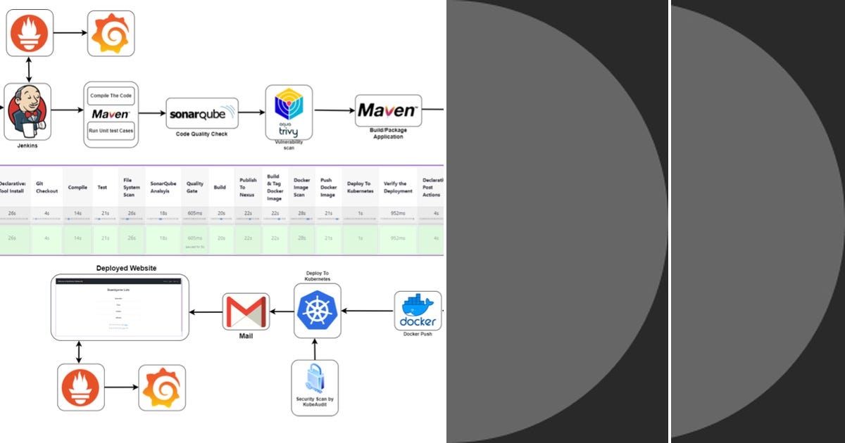 List: Jenkins | Curated by Nagashankar | Medium