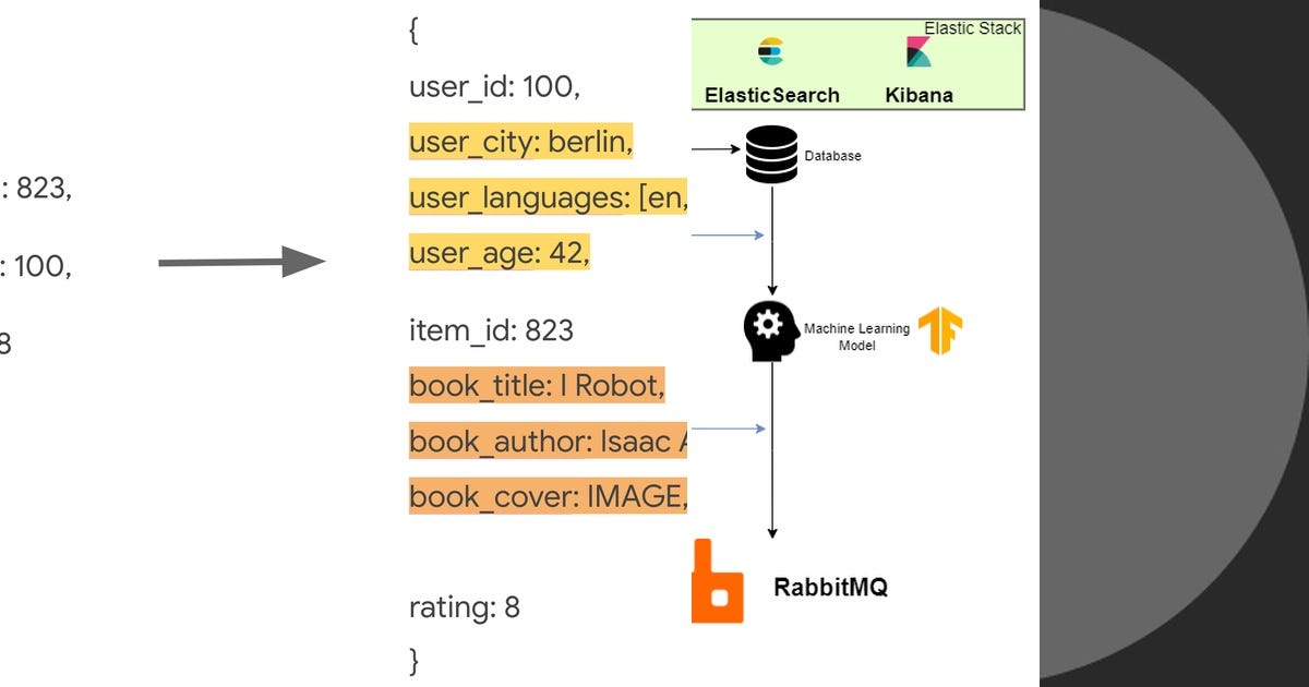 List Aiandmlanddatascience Curated By Chitra Medium