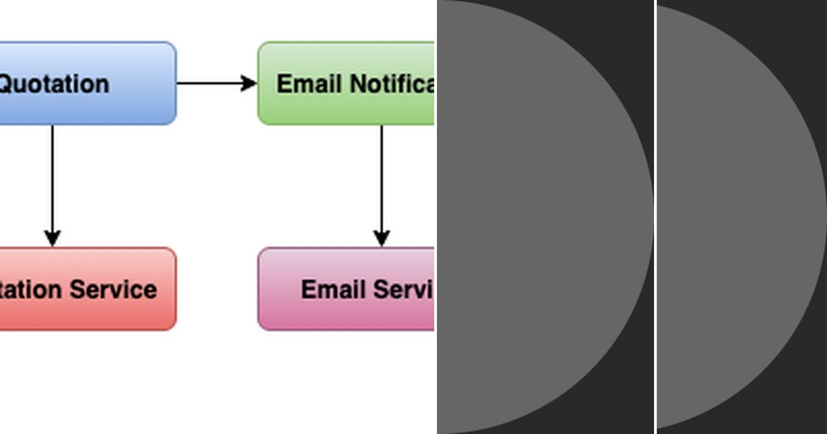 List Asynchronous Operation Curated By Mathew Augustine Medium
