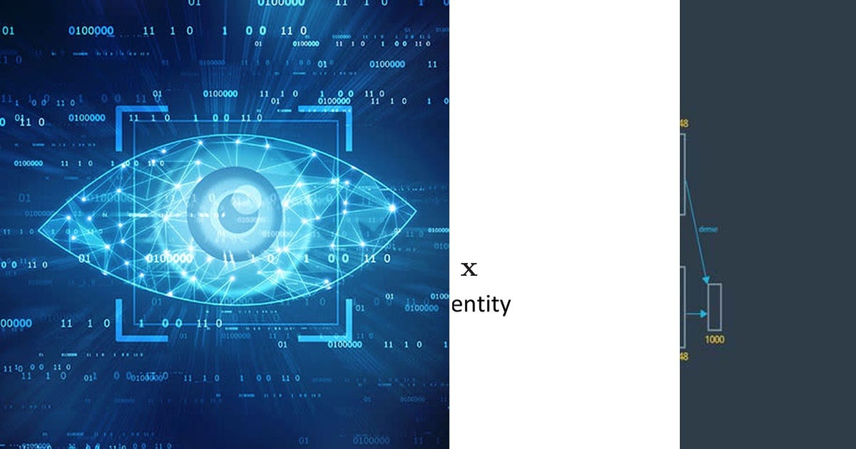 List: Resnet | Curated by Ilyam | Medium