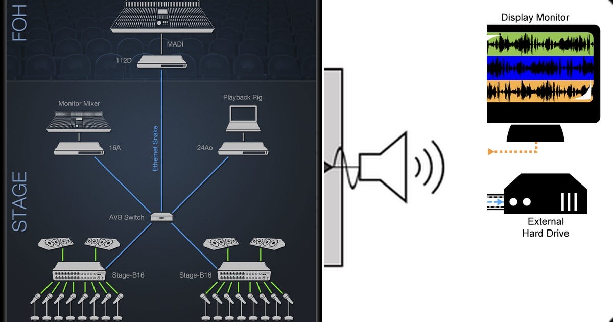 List: Digital Audio Articles | Curated by Michael Wasserman | Medium