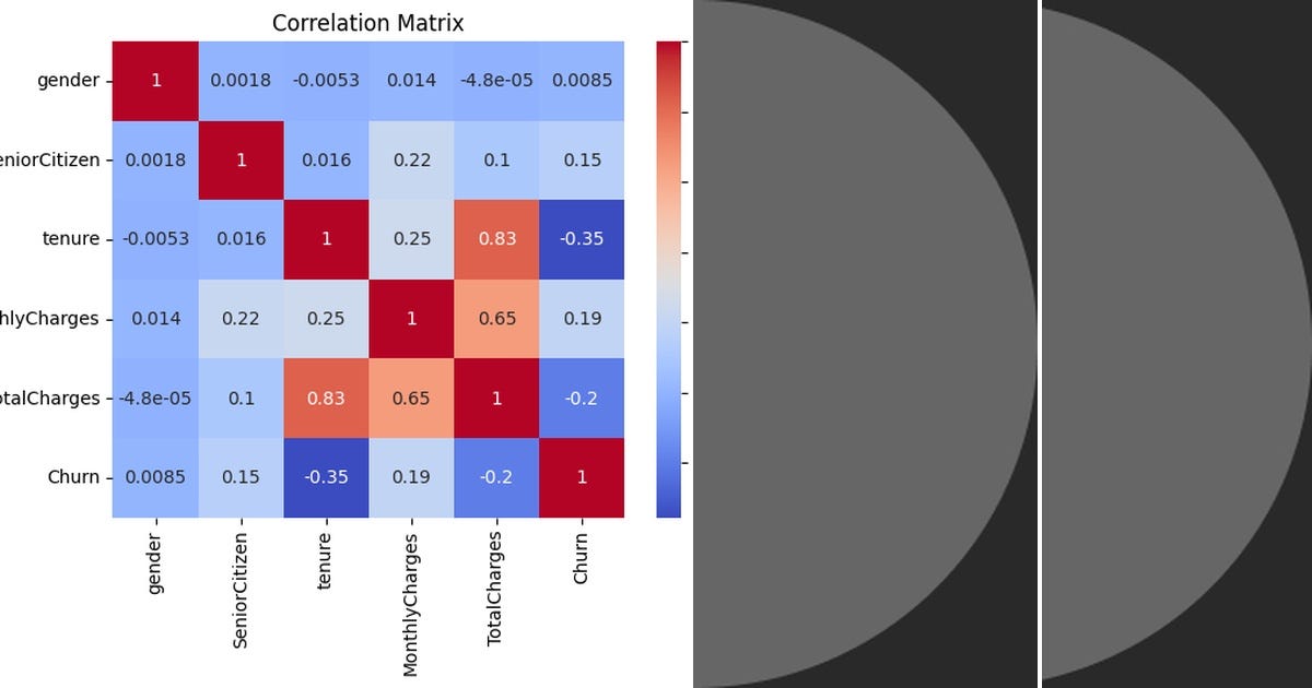 List: Logistic Regression | Curated by Ashraf Abualfellat | Medium