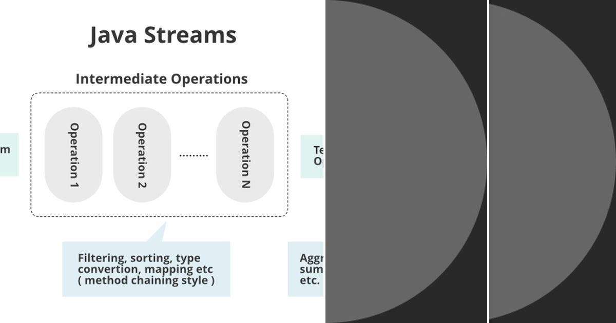 List: Java | Curated by Patryk Szaruga | Medium
