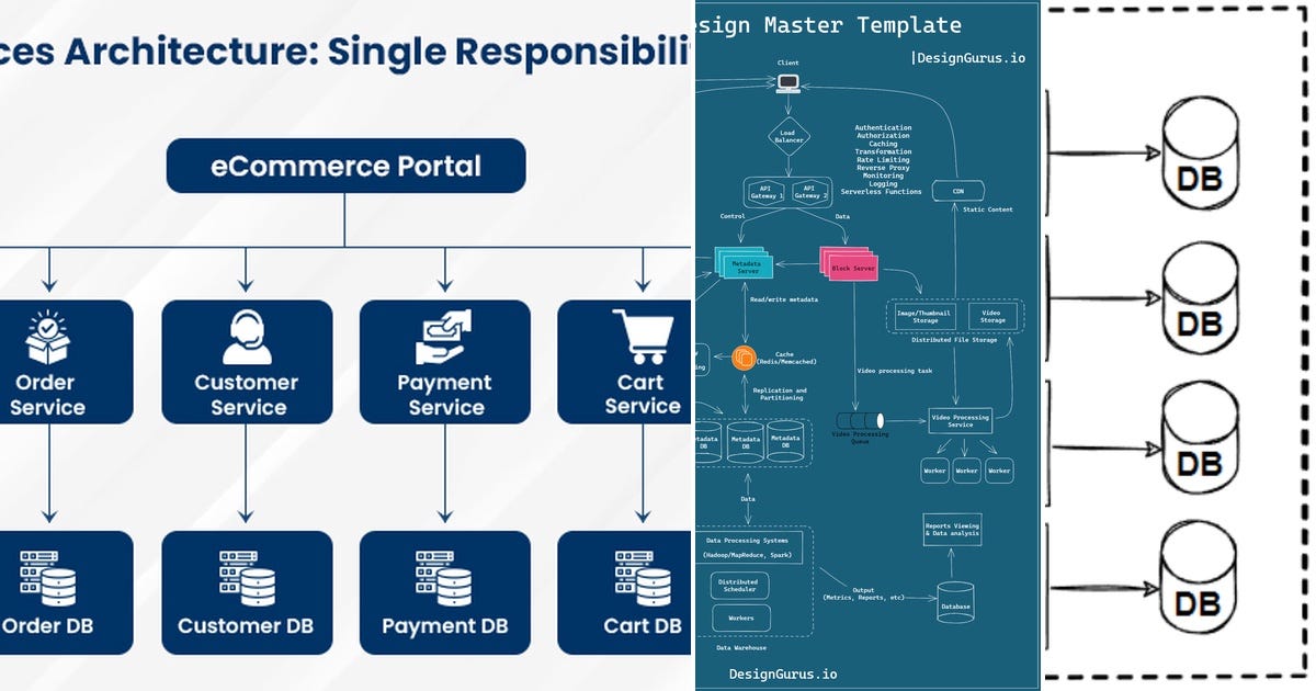 List: System Designs | Curated by Thanh Duy | Medium