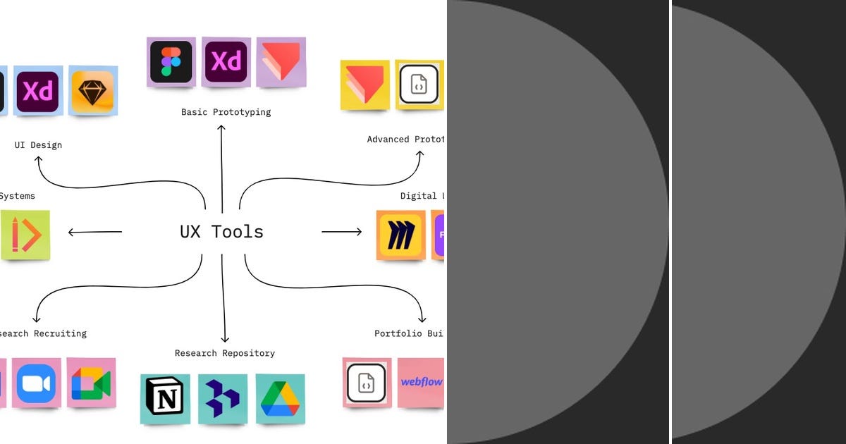 List: Basic | Curated by Shiba Chahande | Medium