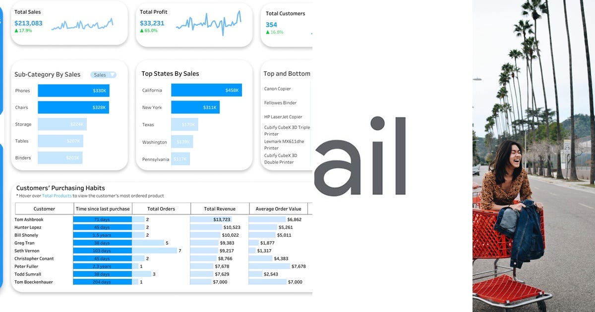 List: Market basket analysis | Curated by Elennovaw | Medium
