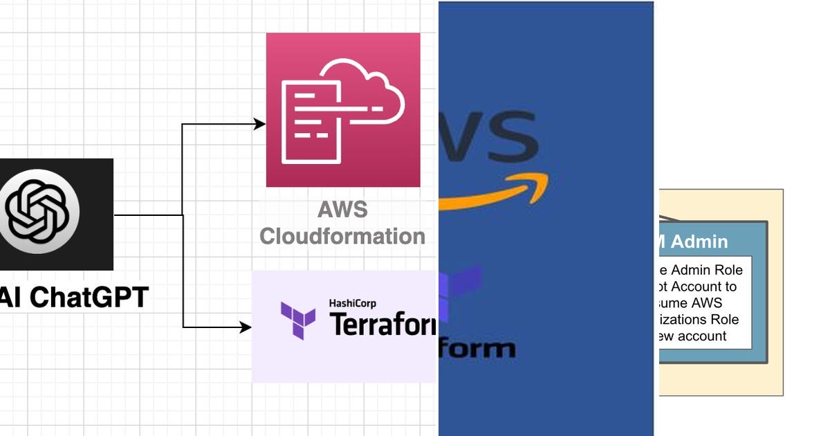 List: Aws | Curated by Ericwamba | Medium