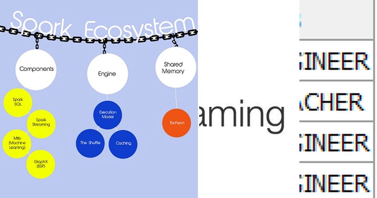 List: Spark | Curated by Selim Kılıç | Medium