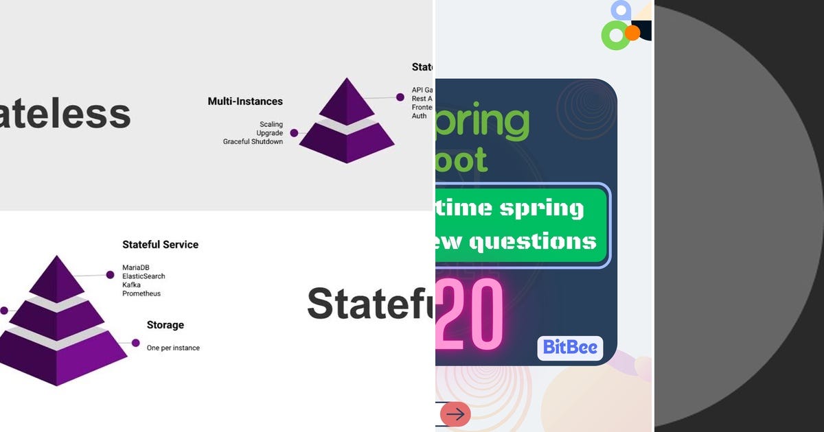 List: Spring boot Interview Question | Curated by Vinotech | Medium