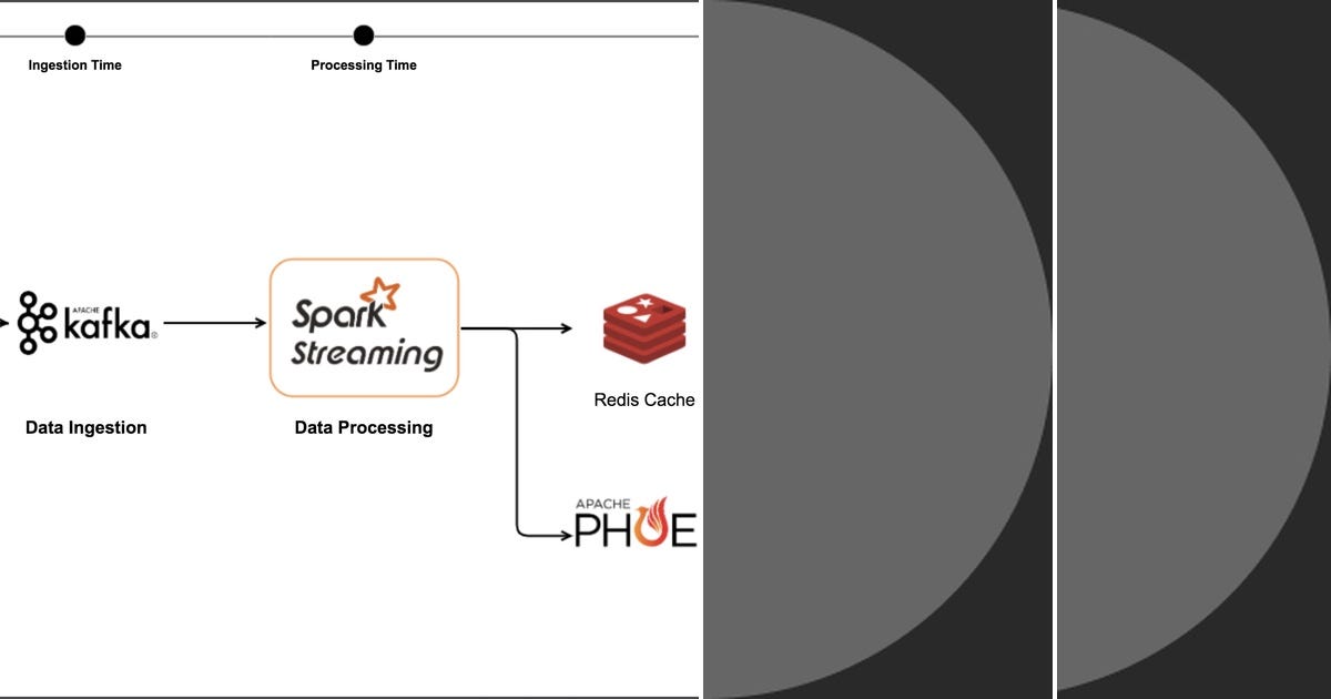 List: Stream processing | Curated by Toprak Öztürk | Medium