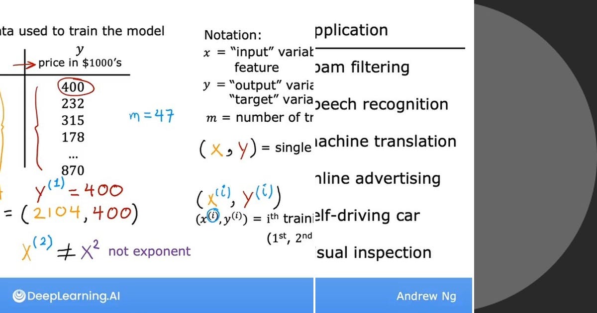 List: ML | Curated by Henrywrb | Medium