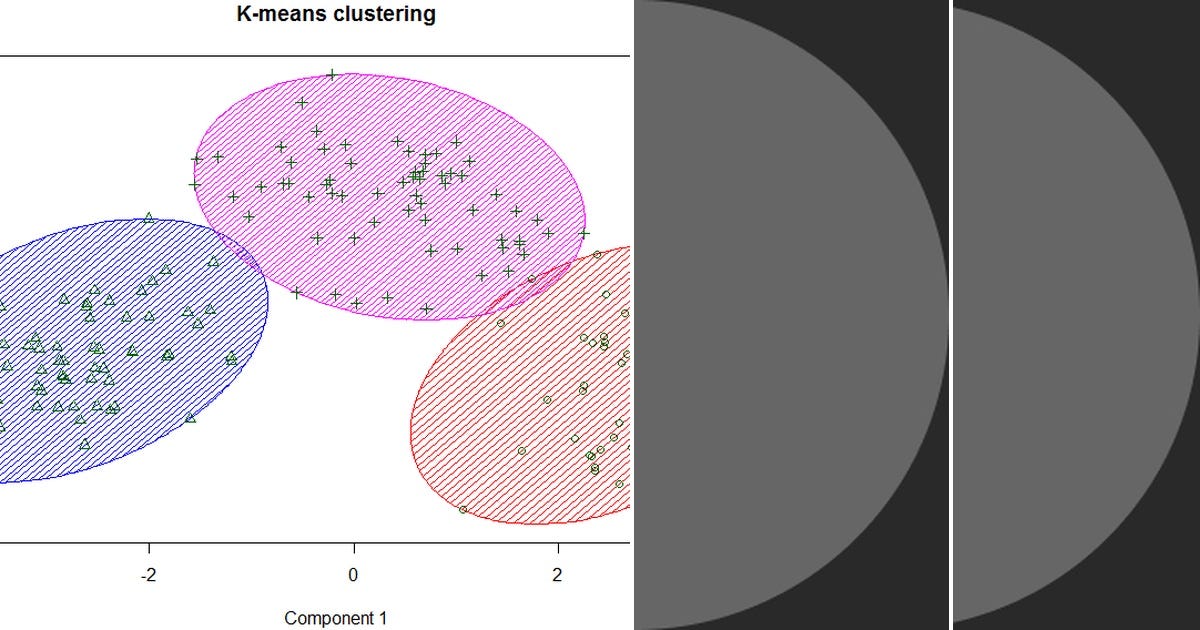 List: Clustering | Curated by Educatemase | Medium