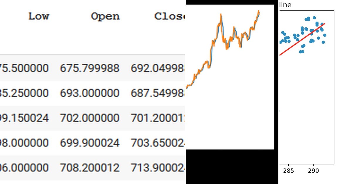 List: Linear regression | Curated by Guyiwgf | Medium