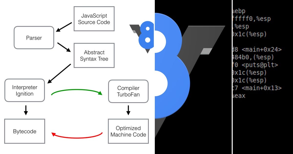 List: v8 | Curated by Boxbogus | Medium