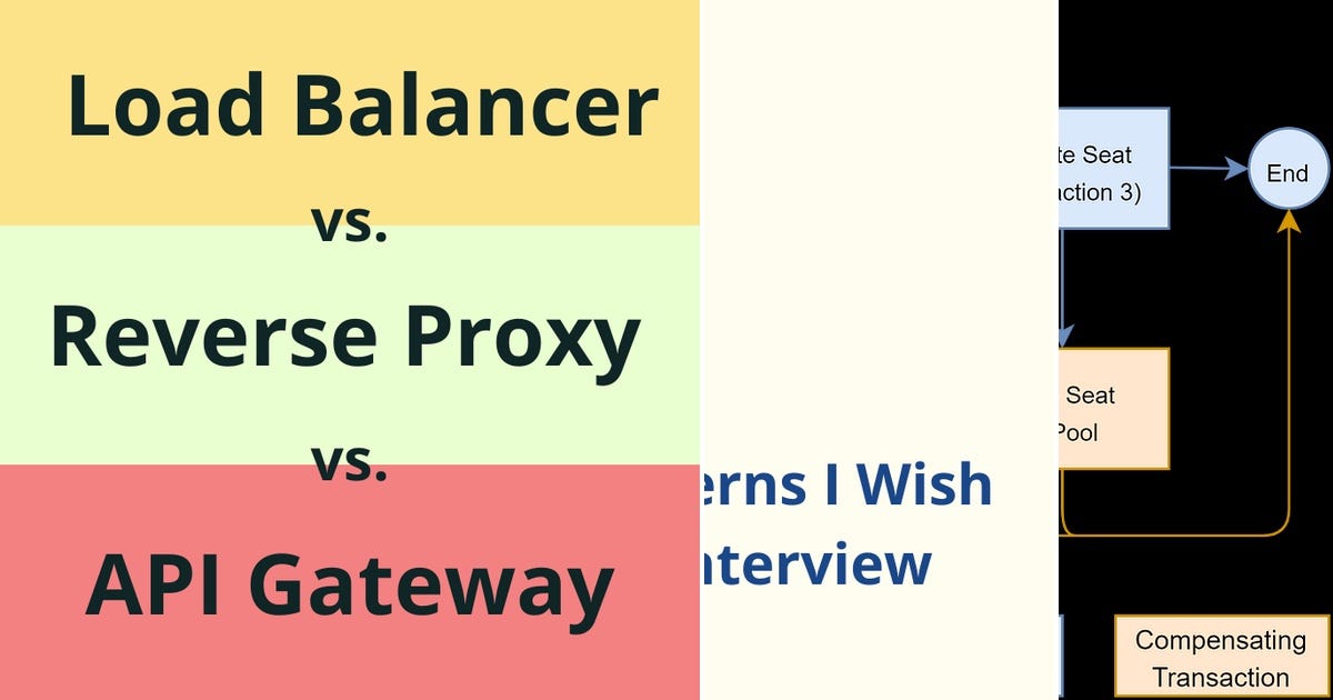 List Microservices Patterns Curated By Milujogi Medium
