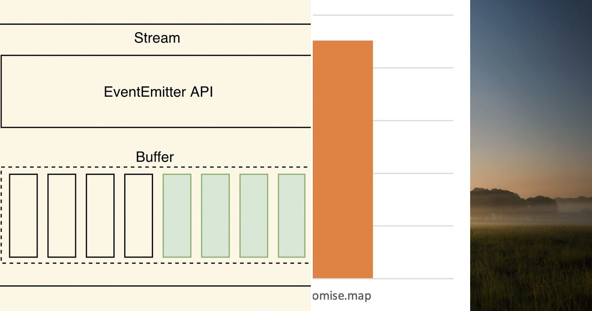 List: Javascript | Curated by kidate kwon | Medium