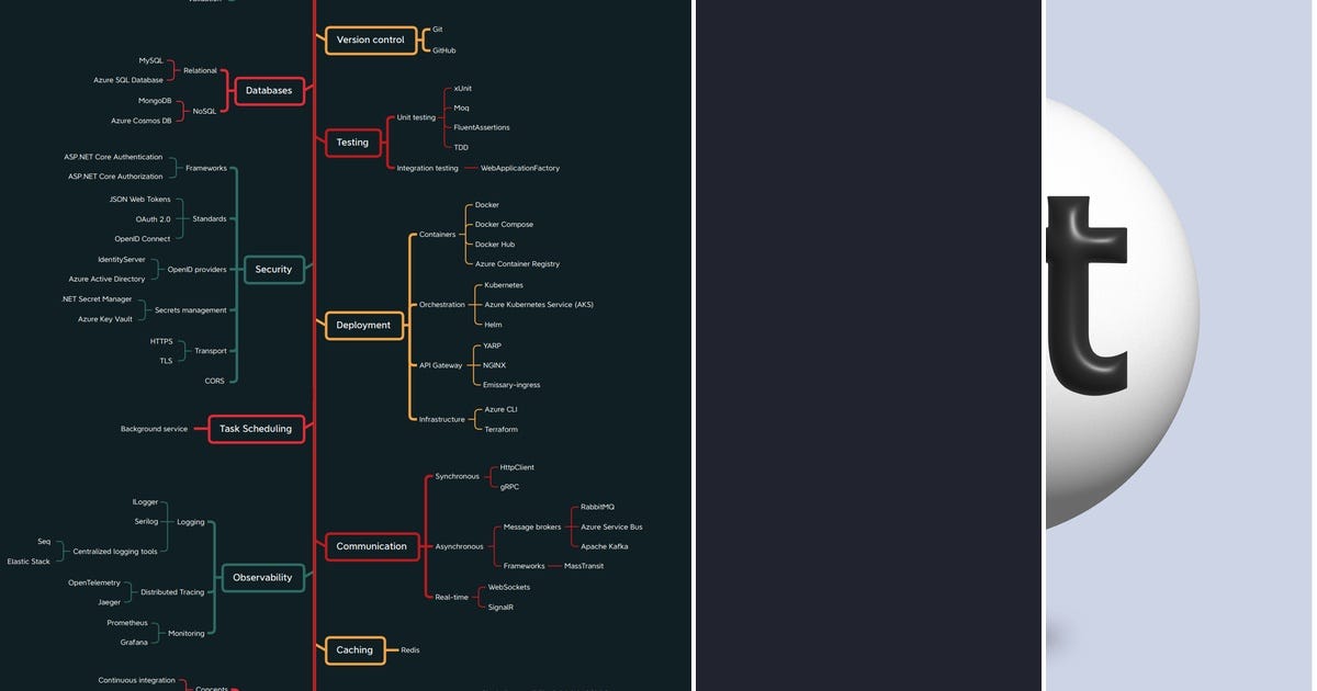 List: Interesting stuff | Curated by Eelko Dc | Medium