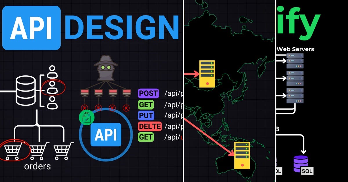 List: System Design | Curated by Sandeep Singh (Full Stack Dev.) | Medium