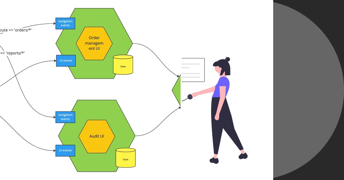 List: API Development | Curated by Michael Boucher | Medium