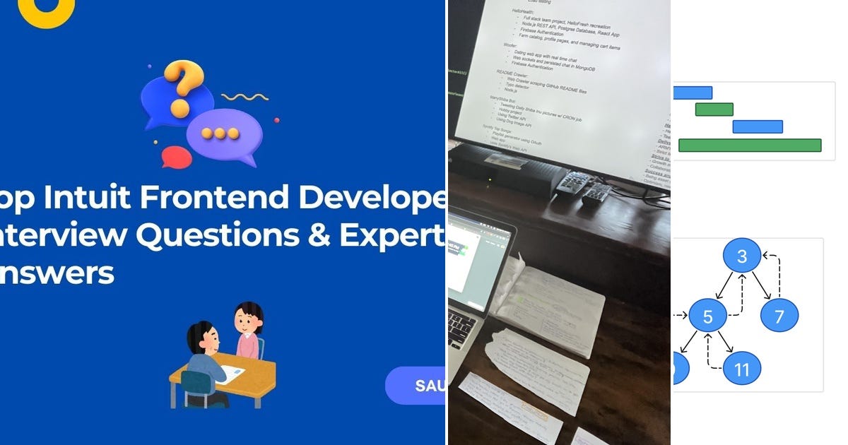 List: Interview tips | Curated by KW | Medium