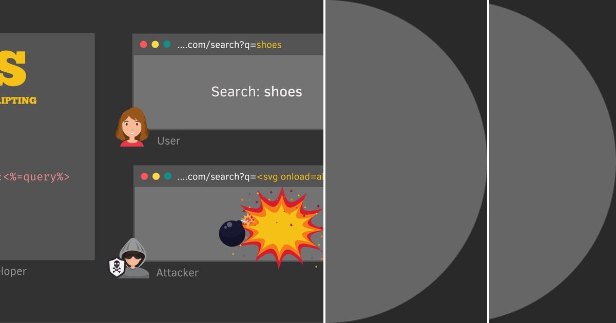 List: XSS | Curated by Mi | Medium