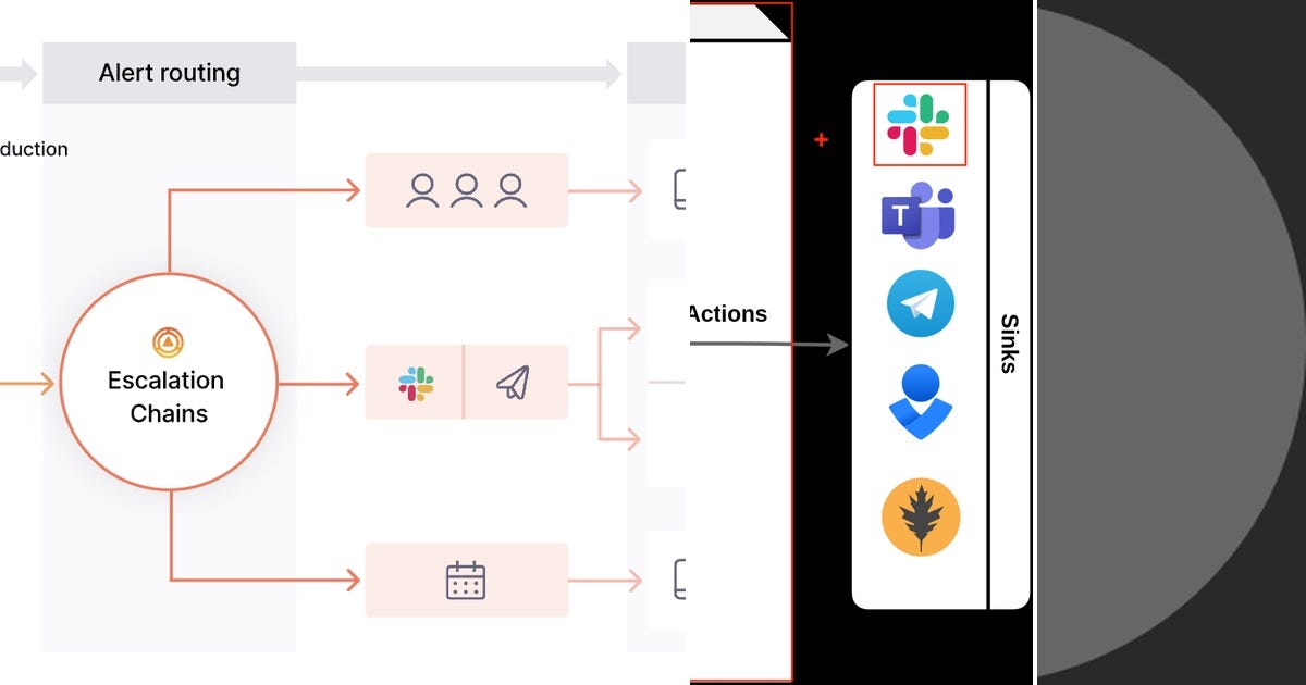List: ChatOps | Curated by André Xavier Costa | Medium