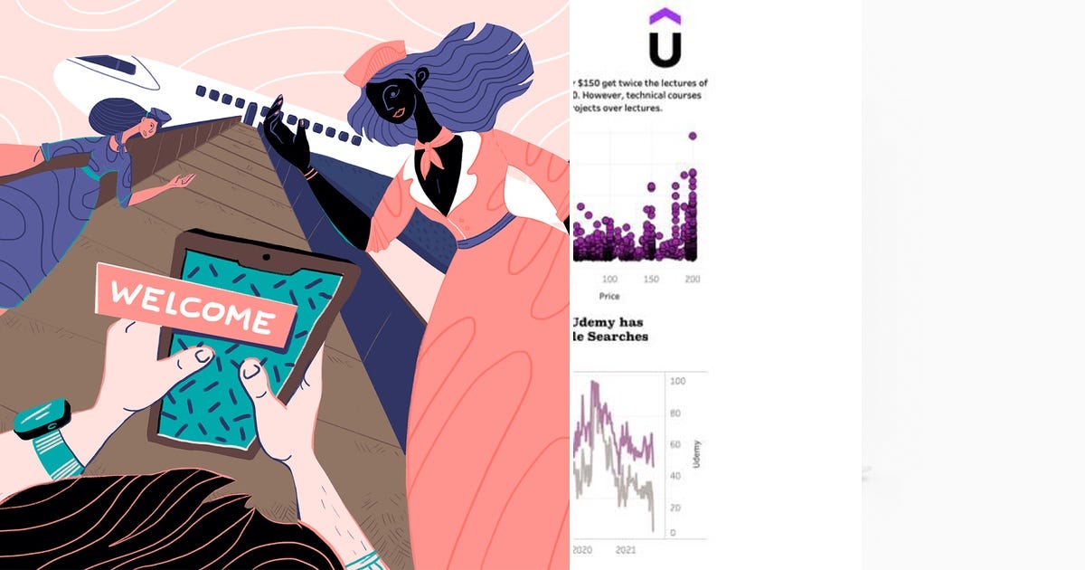 List: UX Design | Curated by Jay Tailor | Medium