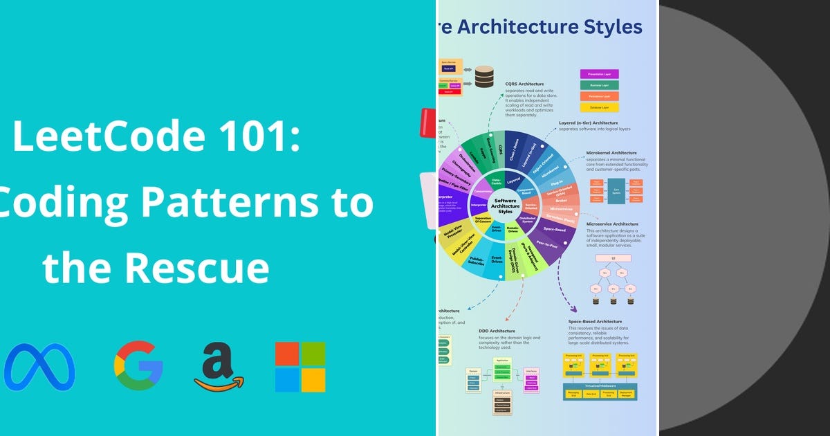 List: Architecture | Curated by Jmarrara | Medium