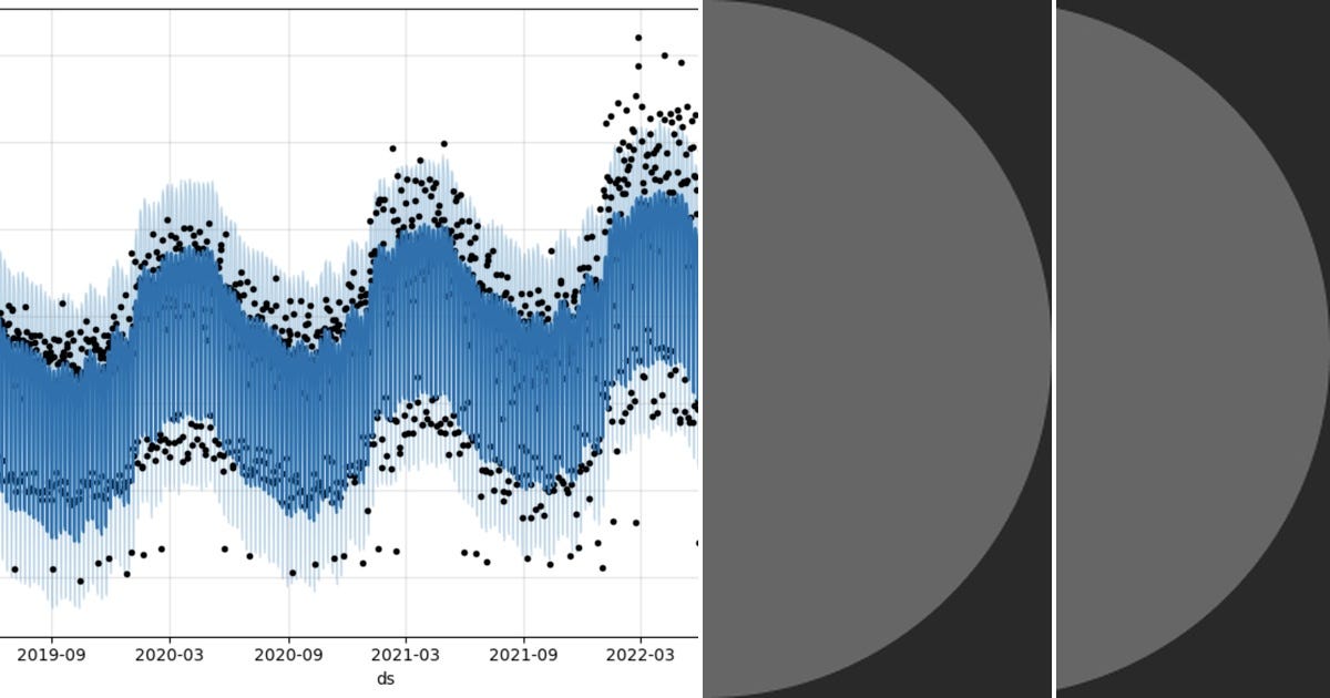 List: Time series | Curated by Viritha Vanama | Medium List: Time series | Curated by Viritha Vanama | Medium