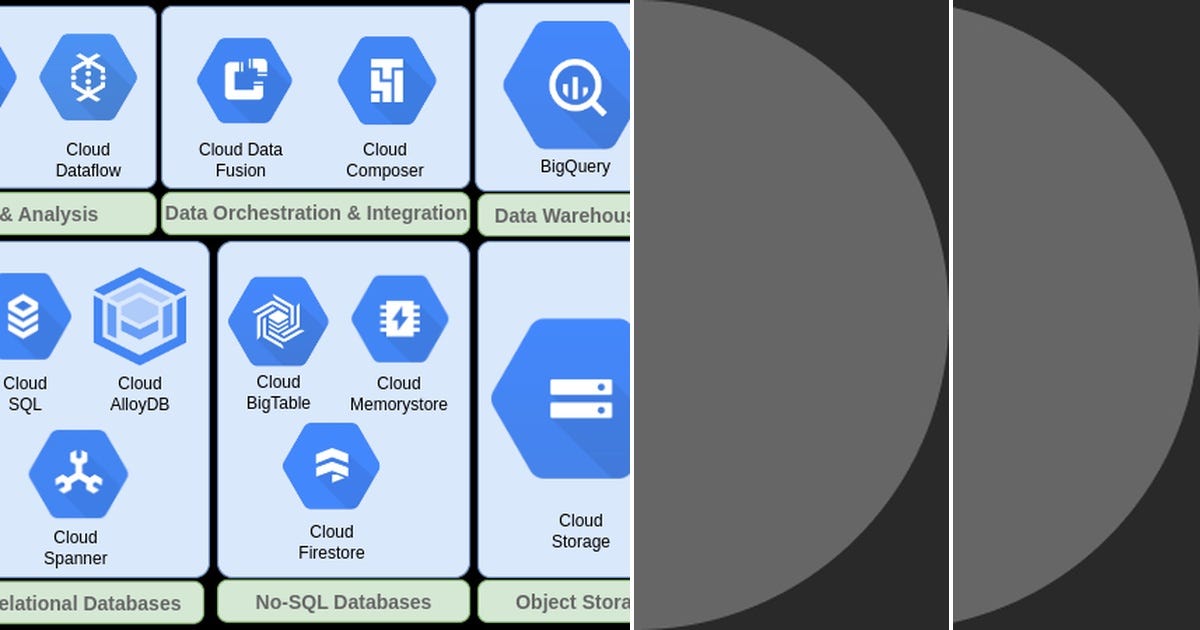List: Data GCP | Curated by Andriibesaha | Medium