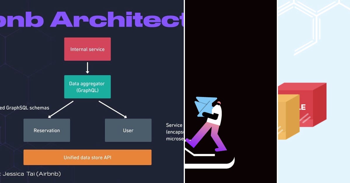 List: App design example | Curated by Vasudev V | Medium