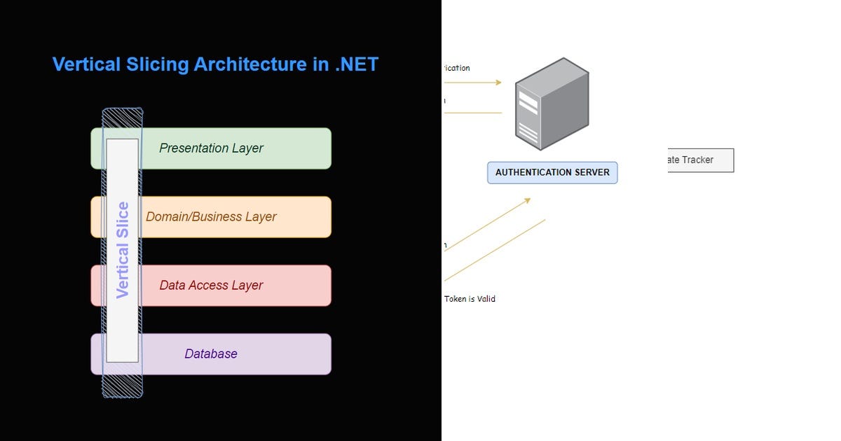 List Architecture Patterns Curated By Merwan Chinta Medium