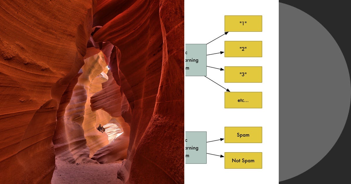 List: Machine Learning | Curated by Sarvani | Medium