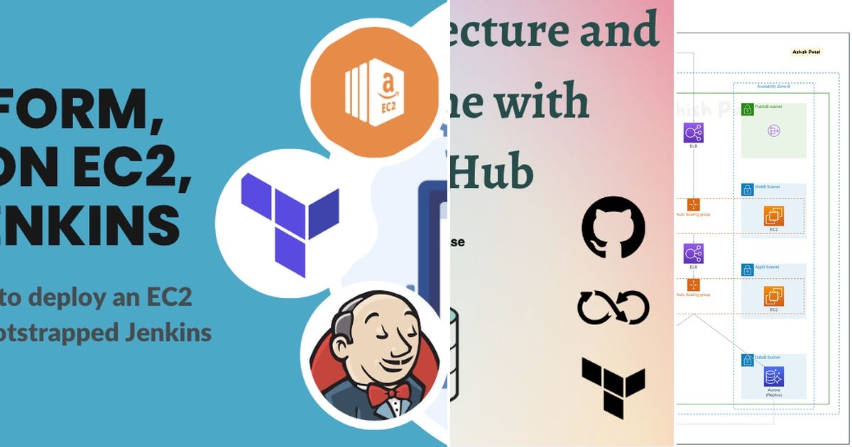 List: Implementing | Curated by Dankan kumar | Medium