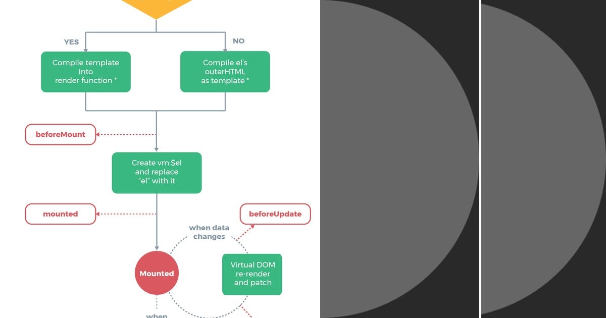 List: VueJs | Curated by Nuli Giarsyani | Medium
