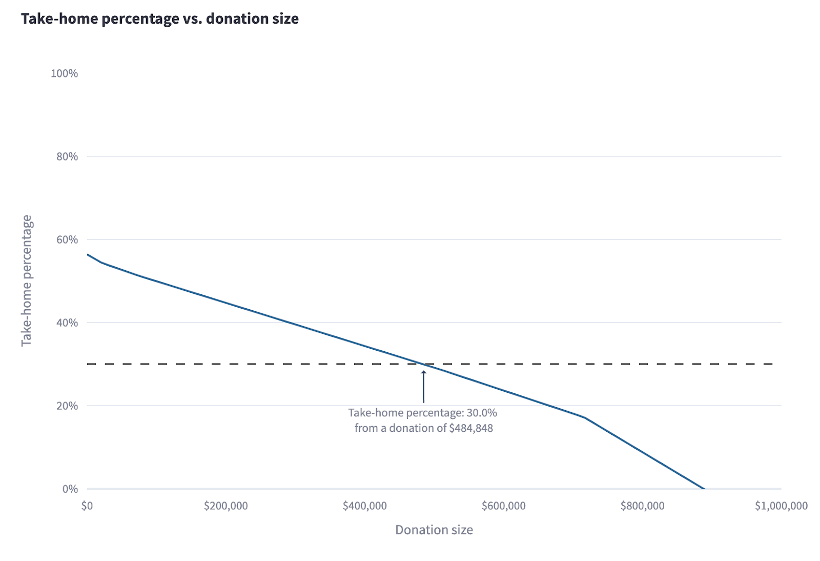 Blog | PolicyEngine US