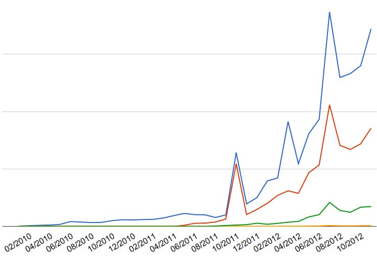 Youtube Growing Chart Should My Business Have A YouTube Channel?