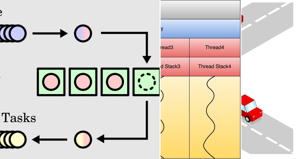 List: java concurrency | Curated by Ganesh Kumar | Medium