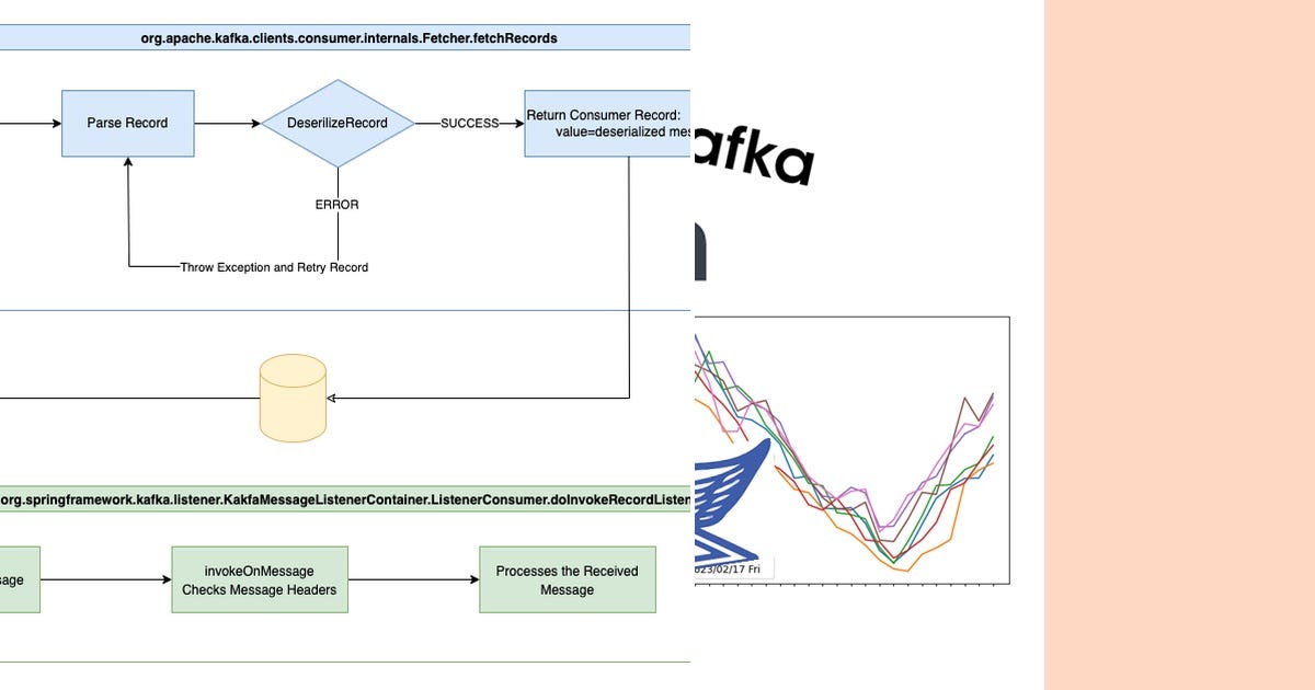 List: Kafka | Curated by Daniel Villanueva | Medium