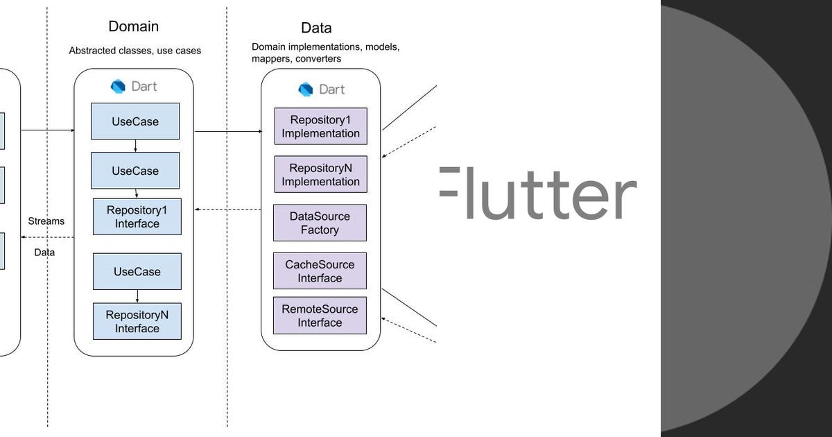 List: flutter | Curated by Laith Dolat | Medium