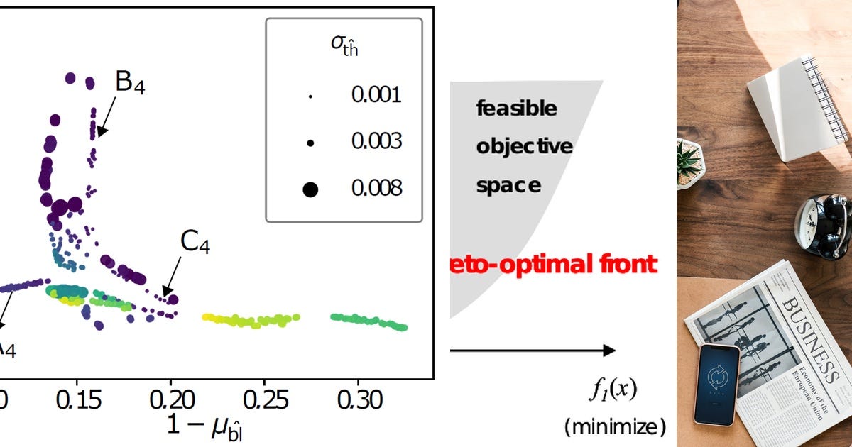 List: Optimisation | Curated by Matt Deane | Medium