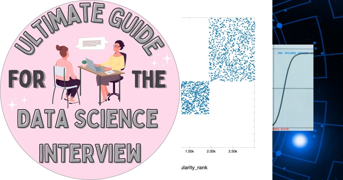 List: ML | Curated by Sanjeewa Naranpanawe | Medium