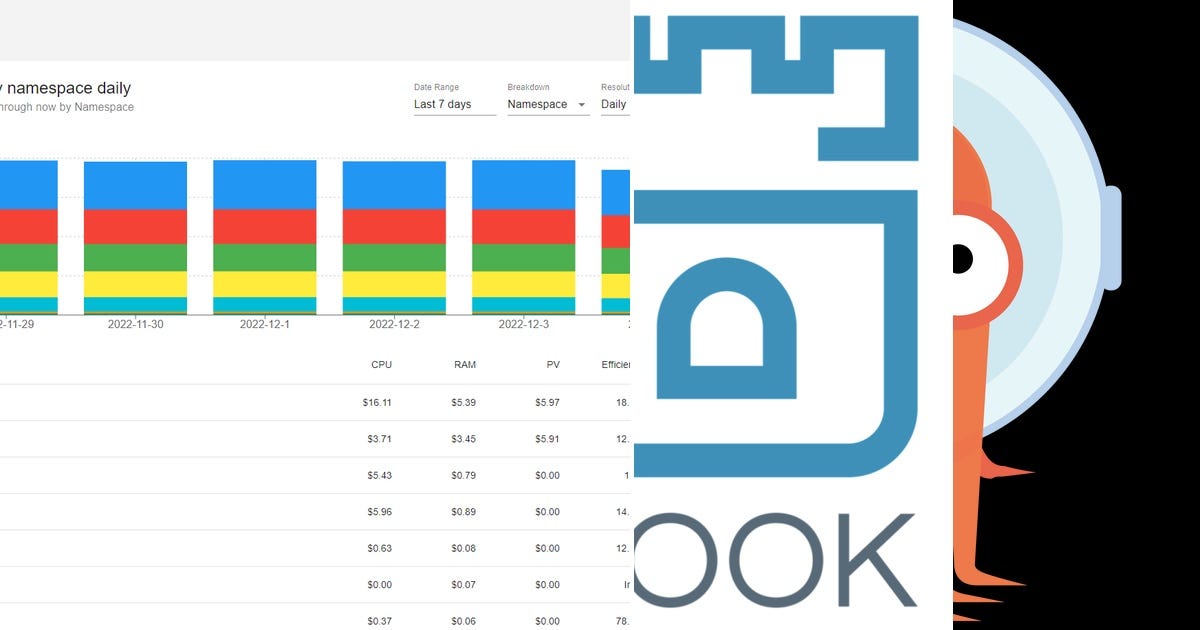List: k8s | Curated by Yin Zhang | Medium