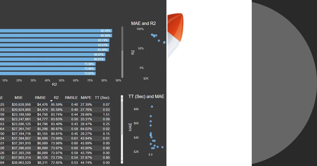 List Pycarat Low Code Machine Learning Curated By Anix Lynch Medium