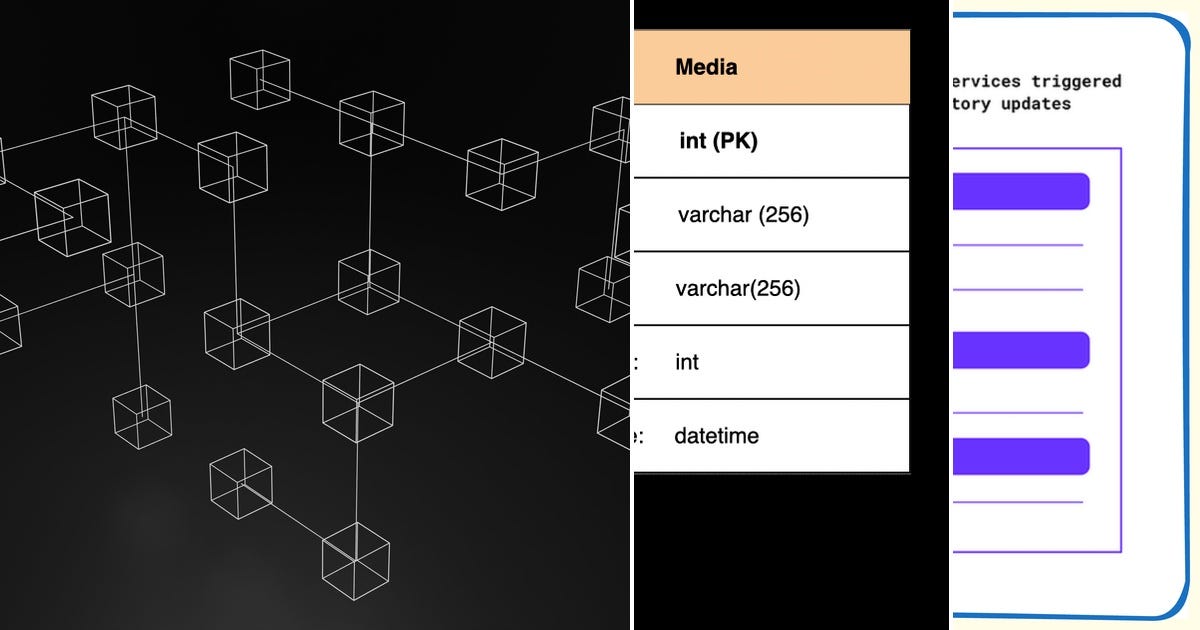 List: System Design | Curated by Kshitij Jain | Medium