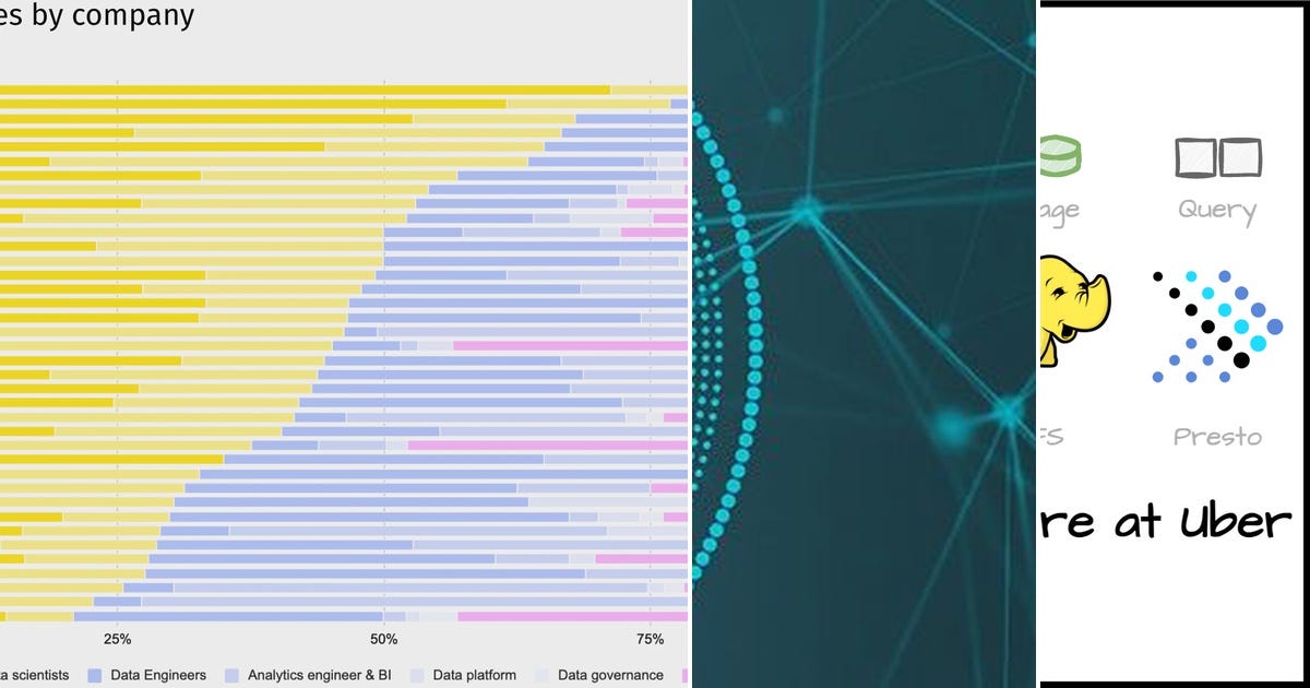 List: Data Engineering | Curated by Quentin Leguay | Medium
